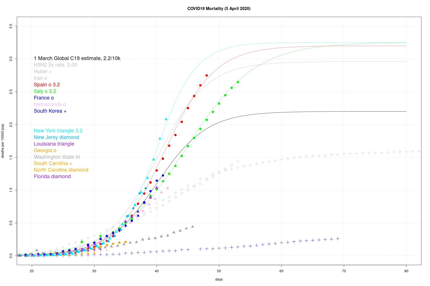 aplot – Enki Research