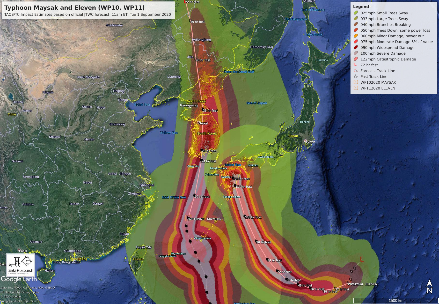 wp – Enki Research