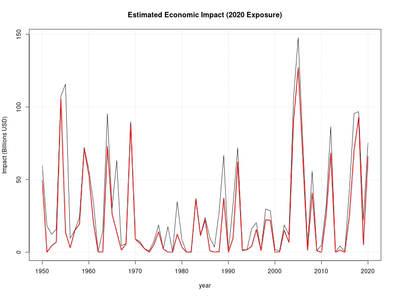 econ_graph – Enki Research
