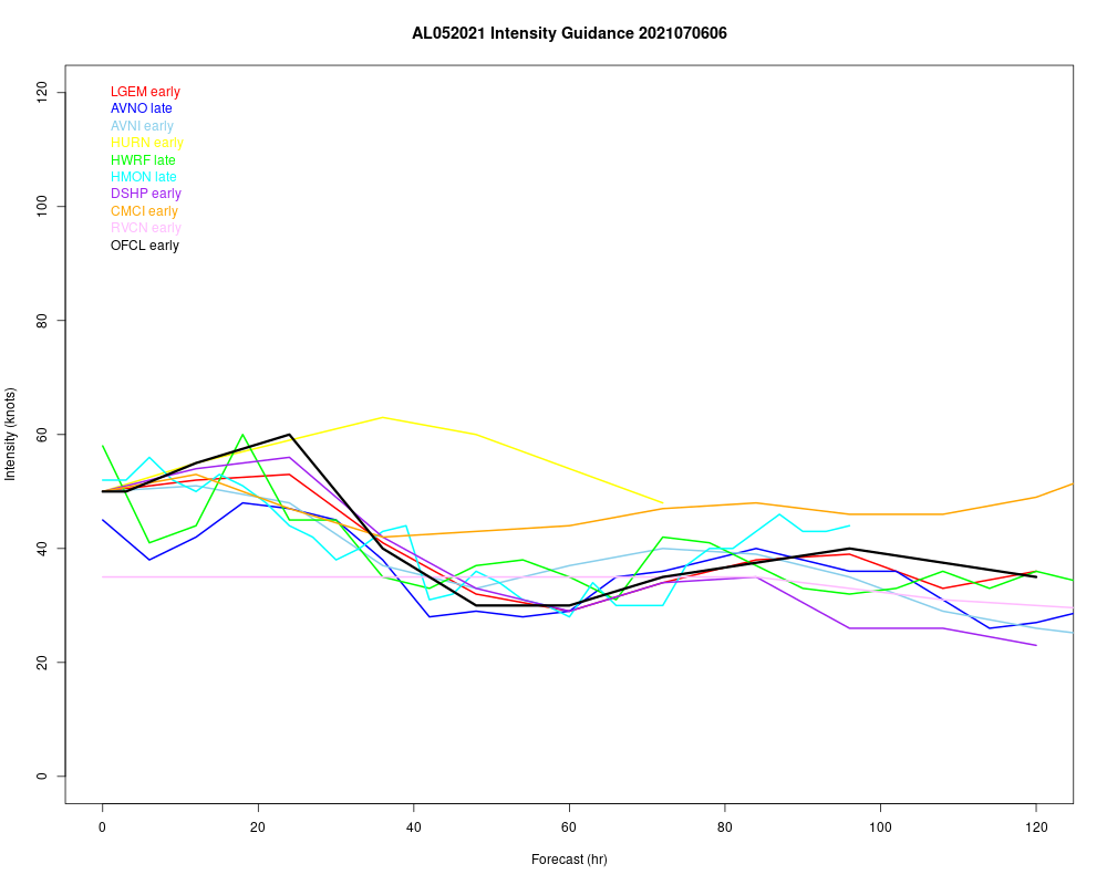 al052021_intensity-1 – Enki Research