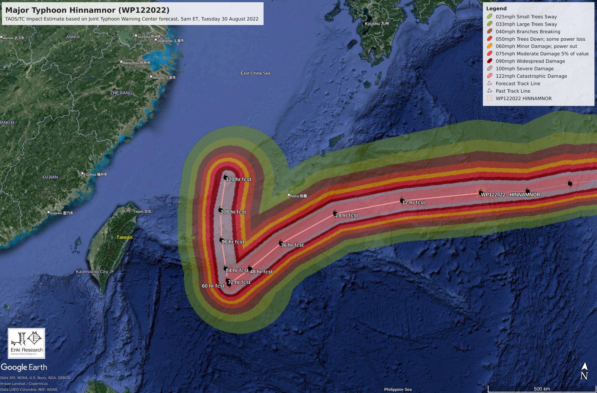 wp – Enki Research