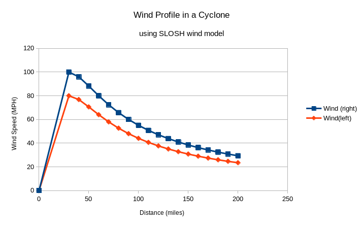 windprof-1 – Enki Research